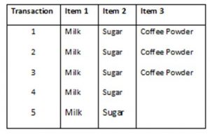Apriori Algorithm - Analytics Vidhya