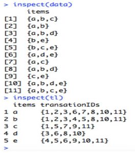 Apriori Algorithm - Analytics Vidhya