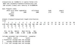 Apriori Algorithm - Analytics Vidhya