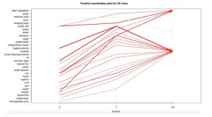 Apriori Algorithm - Analytics Vidhya
