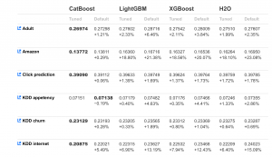 CatBoost | CatBoost Categorical Features