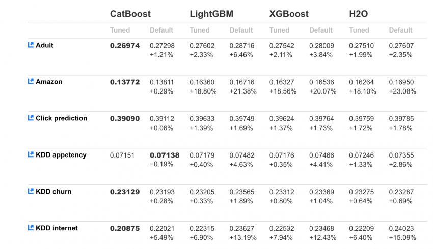 CatBoost | CatBoost Categorical Features