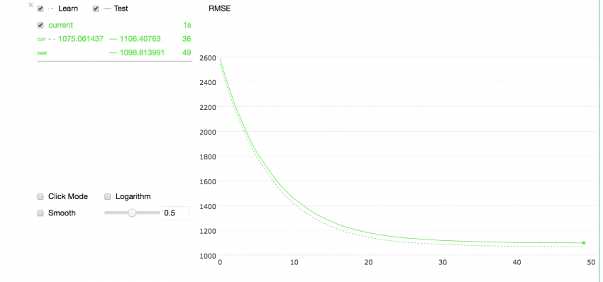 CatBoost | CatBoost Categorical Features