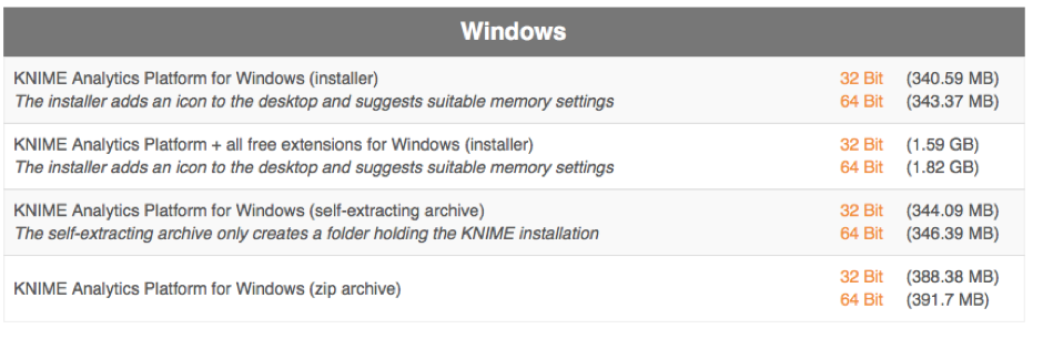 KNIME | Building A Machine Learning Model Using KNIME