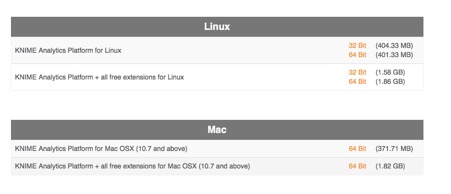 KNIME | Building A Machine Learning Model Using KNIME