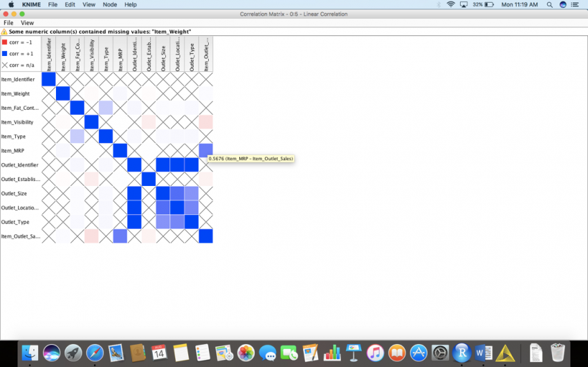 KNIME | Building A Machine Learning Model Using KNIME