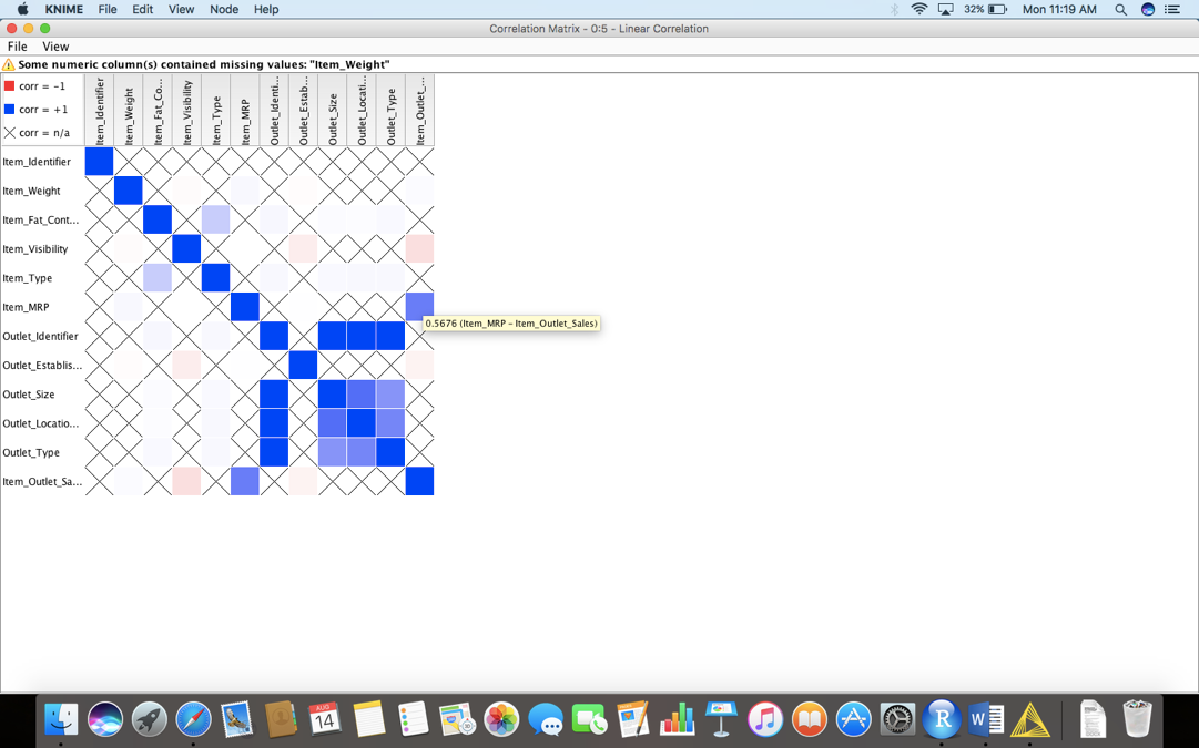 KNIME | Building A Machine Learning Model Using KNIME