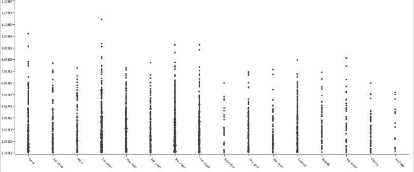 KNIME | Building A Machine Learning Model Using KNIME