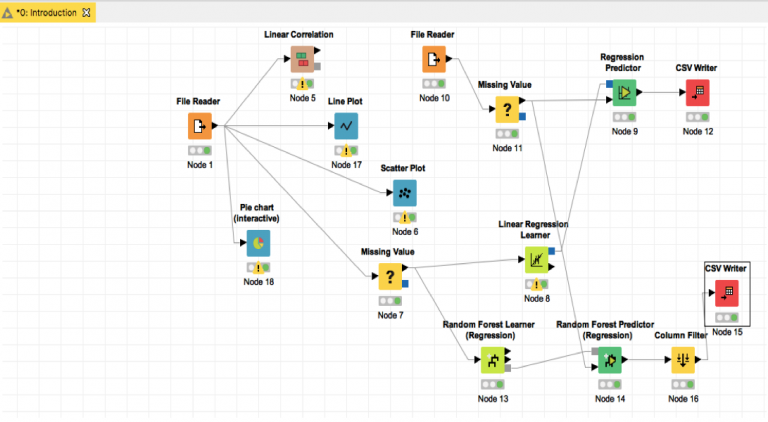 KNIME | Building A Machine Learning Model Using KNIME