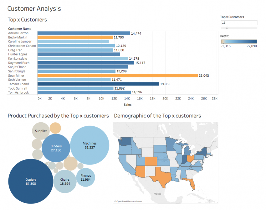 A Step-by-Step Guide to Learn Advanced Tableau