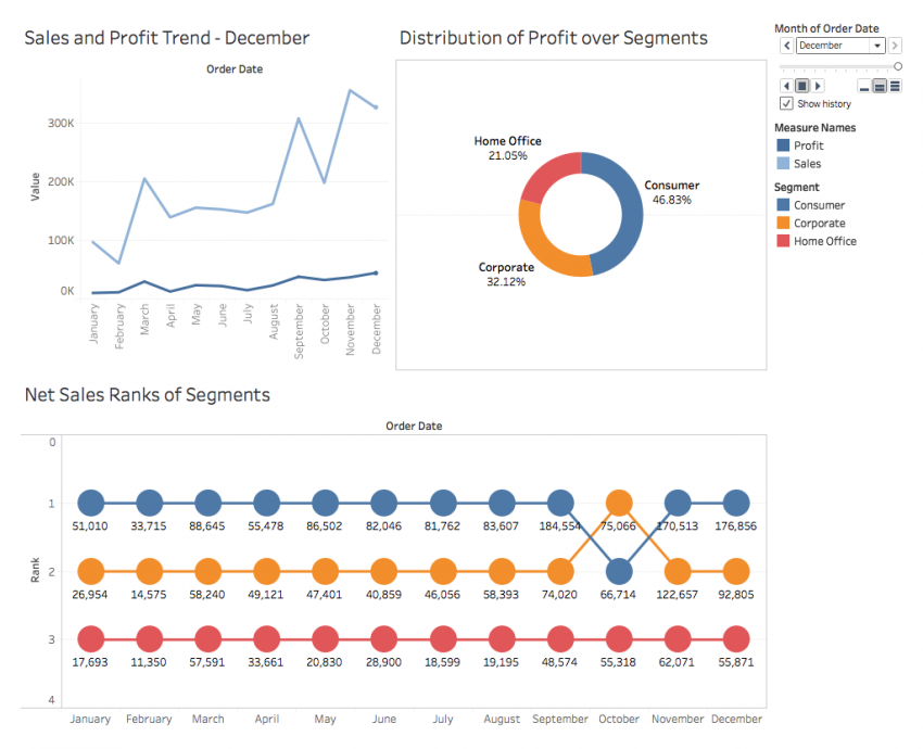 A Step-by-Step Guide to Learn Advanced Tableau