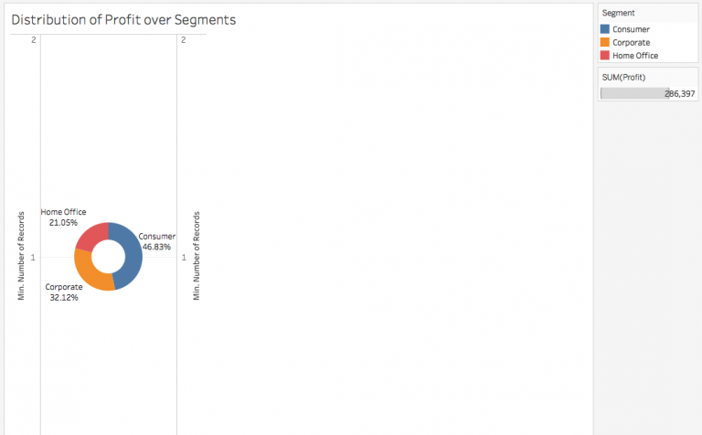 A Step-by-Step Guide to Learn Advanced Tableau
