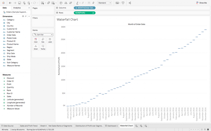 A Step-by-Step Guide to Learn Advanced Tableau
