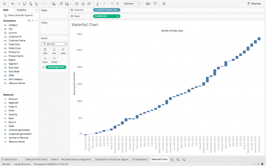 A Step-by-Step Guide to Learn Advanced Tableau