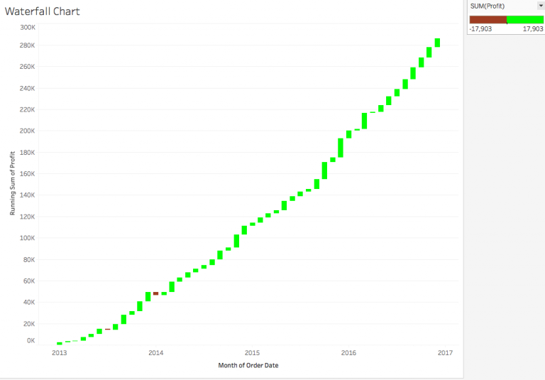 A Step-by-Step Guide to Learn Advanced Tableau