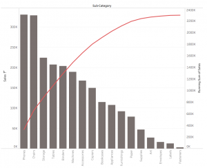 A Step-by-Step Guide to Learn Advanced Tableau