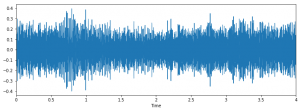 Audio Data | Audio/Voice Data analysis Using Deep Learning