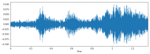 Audio Data | Audio/Voice Data analysis Using Deep Learning