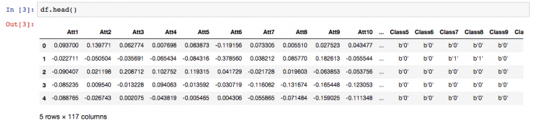 Solving Multi Label Classification problems