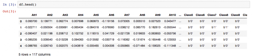 Solving Multi Label Classification problems