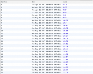 How To Create Data Visualization With D3.js