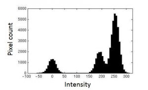 Image Processing Questions To Test A Data Scientist
