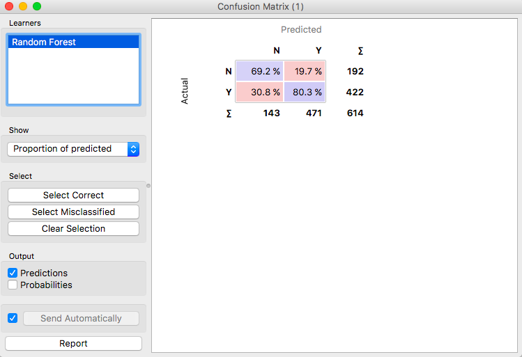 Building A Machine Learning Model Using Orange