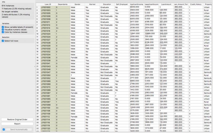 Building A Machine Learning Model Using Orange
