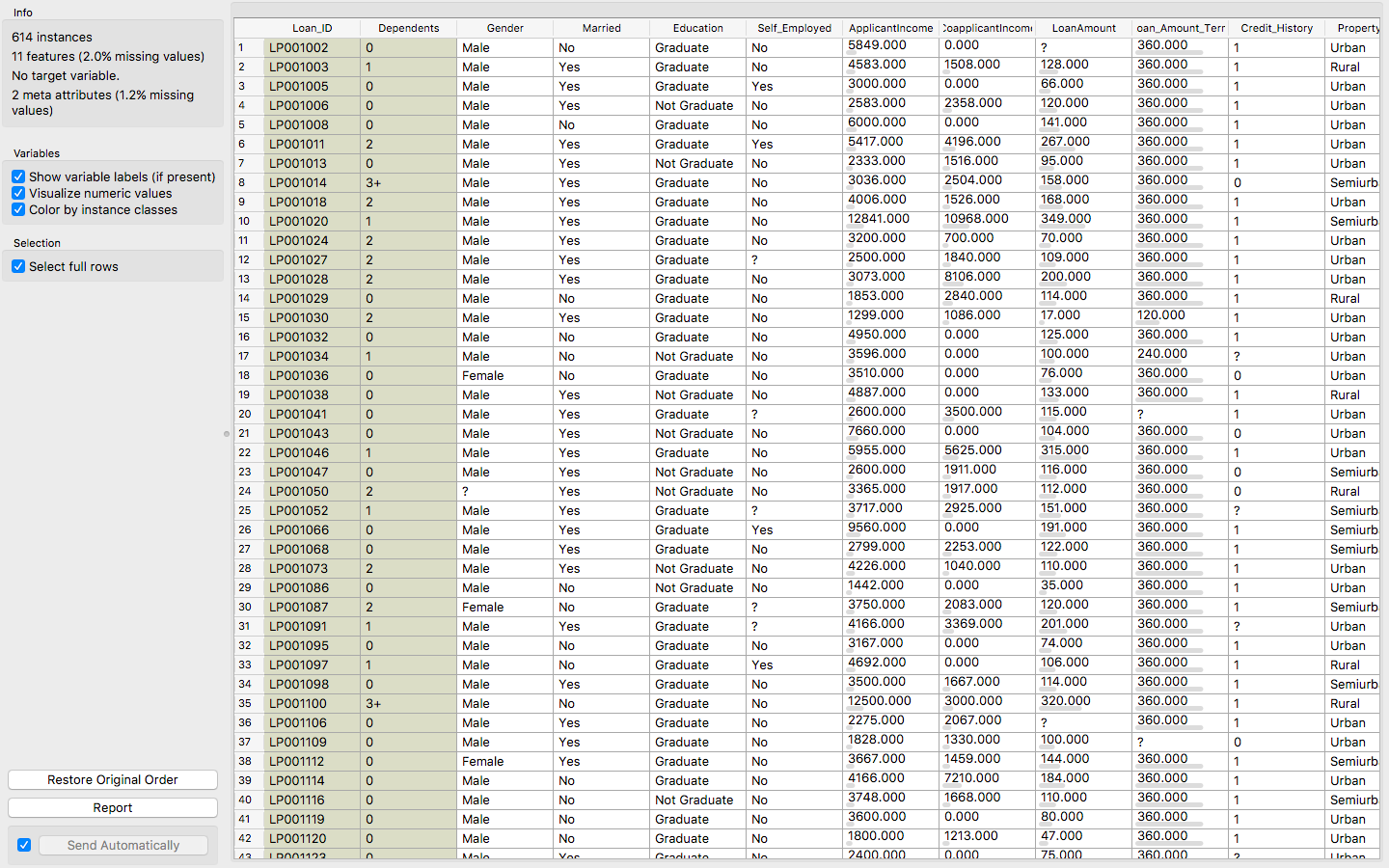 Building A Machine Learning Model Using Orange