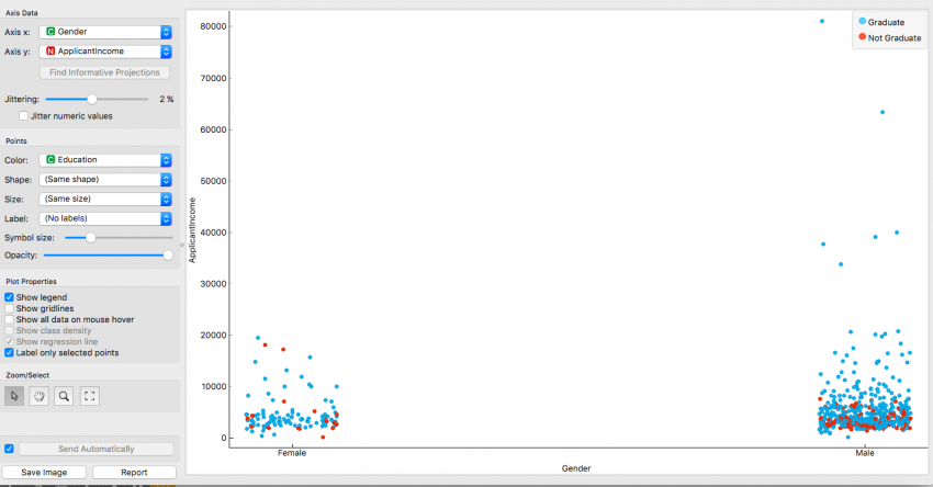 Building A Machine Learning Model Using Orange