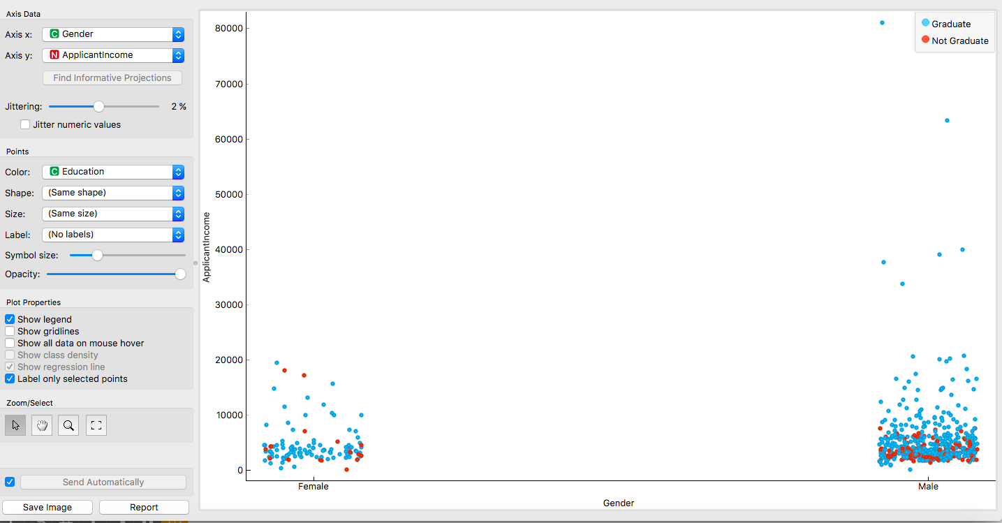 Building A Machine Learning Model Using Orange
