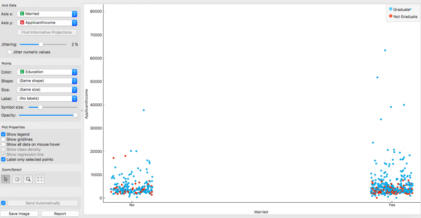 Building A Machine Learning Model Using Orange