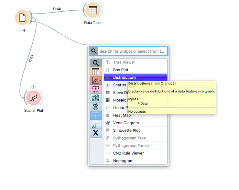 Building A Machine Learning Model Using Orange