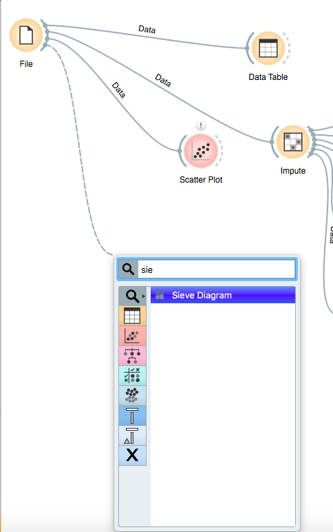 Building A Machine Learning Model Using Orange