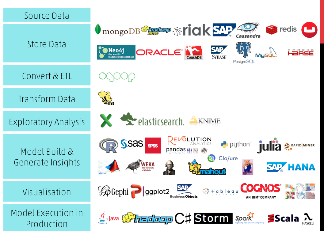 Tools For Data Scientists To Improve Their Productivity