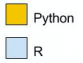 Python vs R vs SAS | Which Data Analysis Tool should I Learn?