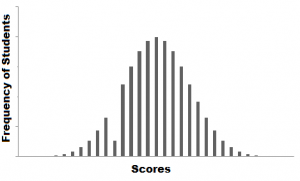 Probability Distribution | Types of Distributions
