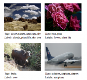 Pseudo Labeling | Semi Supervised Learning