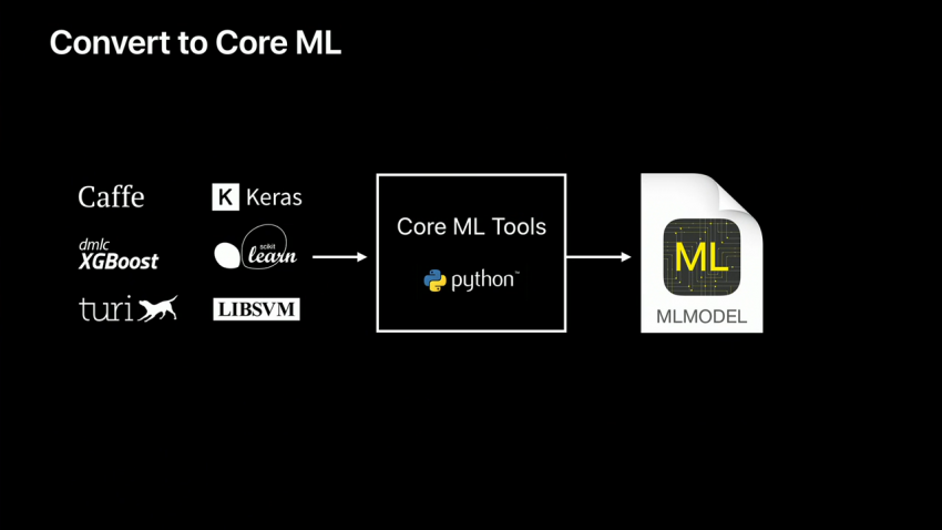 How To Build A Machine Learning Model | iPhone - Apple CoreML