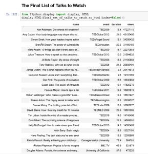 An Introduction To Linear Optimization