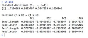 The Art of Storytelling in Analytics and Data Science | Create Data Stories