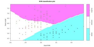 Data Storytelling : Tell your Story With Data