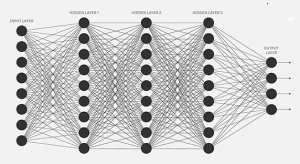 Activation Functions | Fundamentals Of Deep Learning