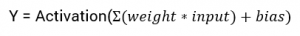 Activation Functions | Fundamentals Of Deep Learning