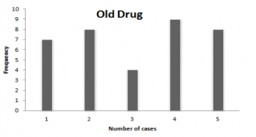 Non Parametric Tests | Non Parametric Statistical Analysis