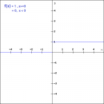 Activation Functions | Fundamentals Of Deep Learning