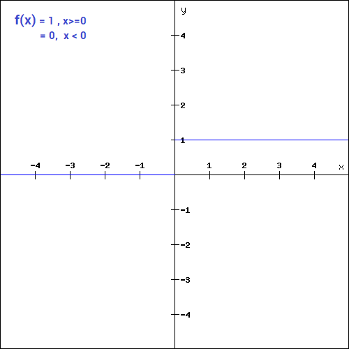 Activation Functions | Fundamentals Of Deep Learning