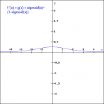 Activation Functions | Fundamentals Of Deep Learning