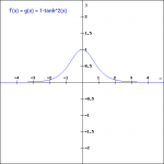 Activation Functions | Fundamentals Of Deep Learning