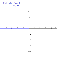 Activation Functions | Fundamentals Of Deep Learning